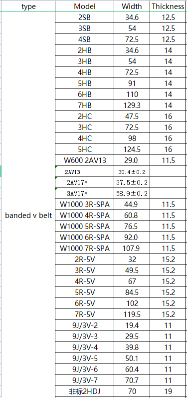 Cogged Belt Sizes: How to Choose the Right Cogged Belt Size - HE BEI ...